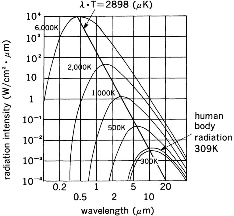 Pyroelectric Infrared Sensor | 日本セラミック株式会社 [Nippon Ceramic Co., Ltd]