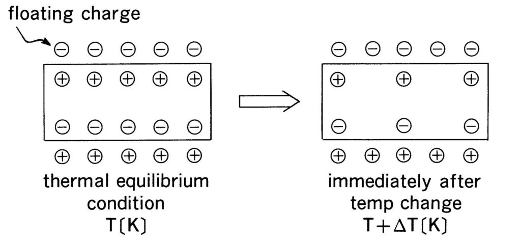 Pyroelectric Infrared Sensor | 日本セラミック株式会社 [Nippon Ceramic Co., Ltd]